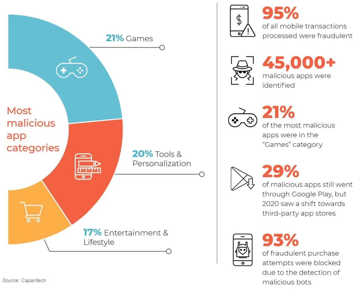 How to Avoid Apple App Scams - Mid Oregon View