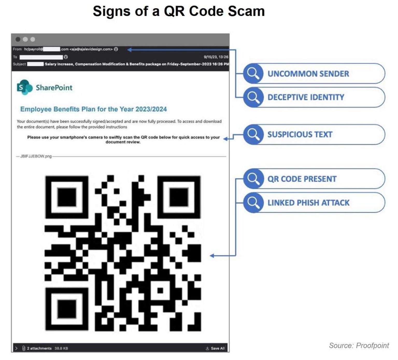 Tips for Safe QR Code Scanning - Mid Oregon View